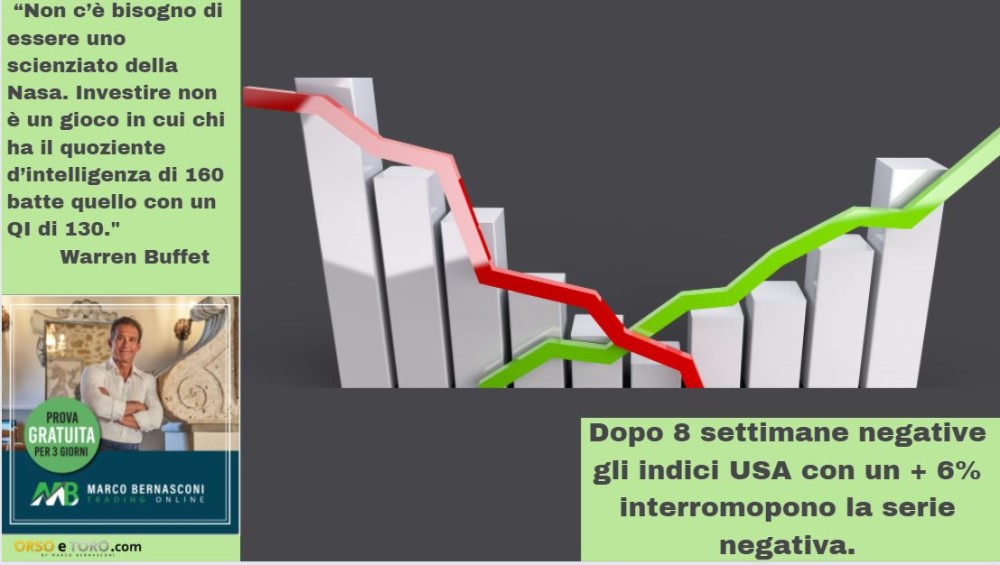 Dopo 8 settimane negative gli indici USA con un + 6% interrompono la ...