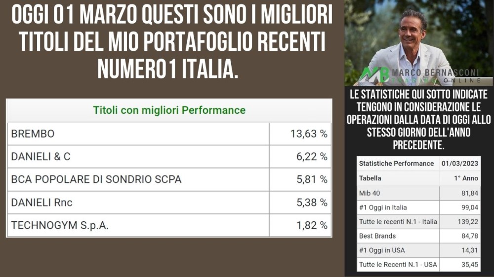 Come calcolare il rendimento atteso del portafoglio: le performance dei ...